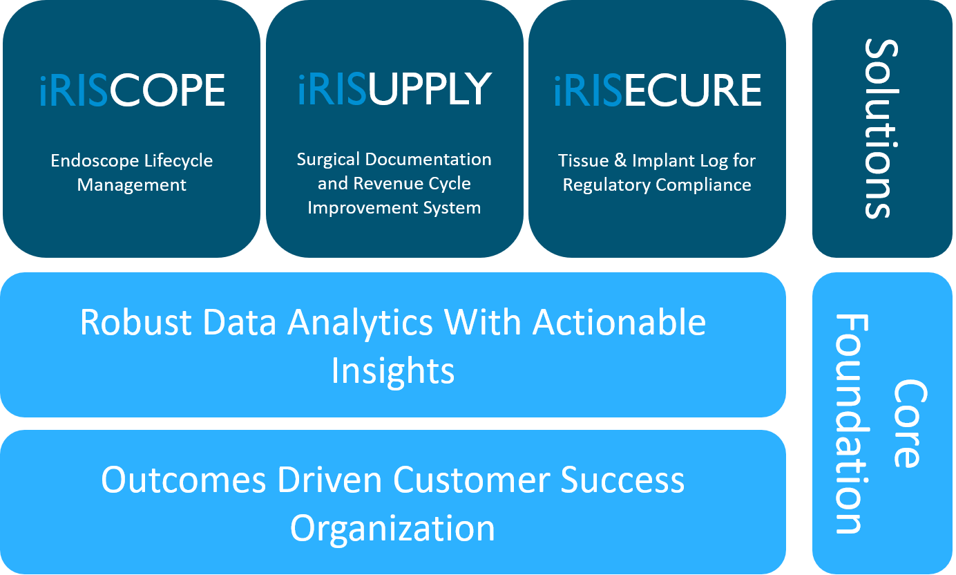 About Us - Mobile Aspects
