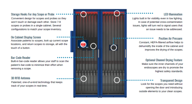 iRIScope Cabinets - Mobile Aspects