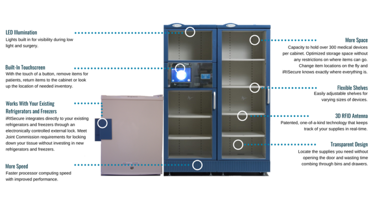 iRISecure Cabinets - Mobile Aspects